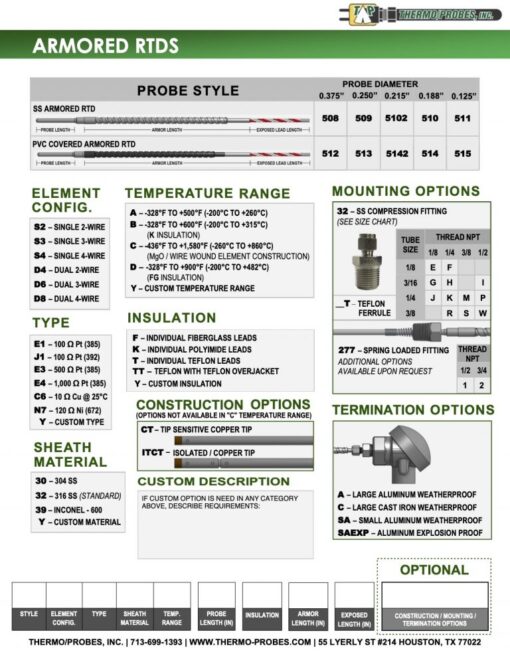 RTDs - Thermo/Probes Inc.