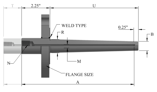 Flanged Thermowell - Thermo/Probes Inc.