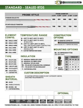 RTDs - Thermo/Probes Inc.